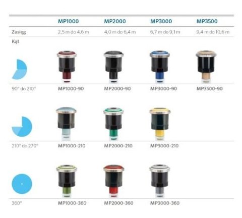 Dysza Rotacyjna MP Rotator MP3000 90-210 Hunter 6,7-9,1 MB