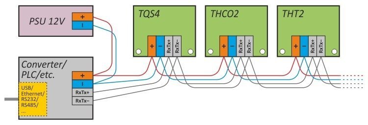 Papouch THCO2 termohigrometr czujnik poziomu CO2 przemysłowy RS485 ...