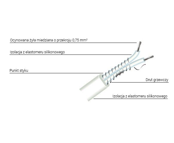 Kabel FLEXTRACE FTS0 40 / 1mb