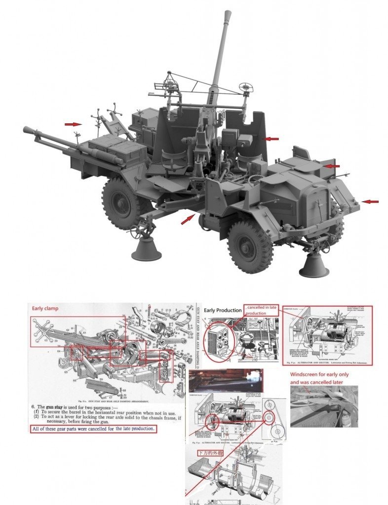 Thunder Model 35210 British Morris Bofors C9 B Gun truck Early variant ...
