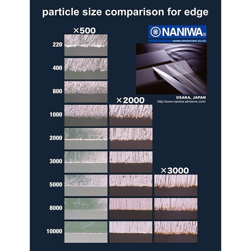 Naniwa japoński kamień do ostrzenia Advanced Super Stone #2000 - Ostrzałki do noży