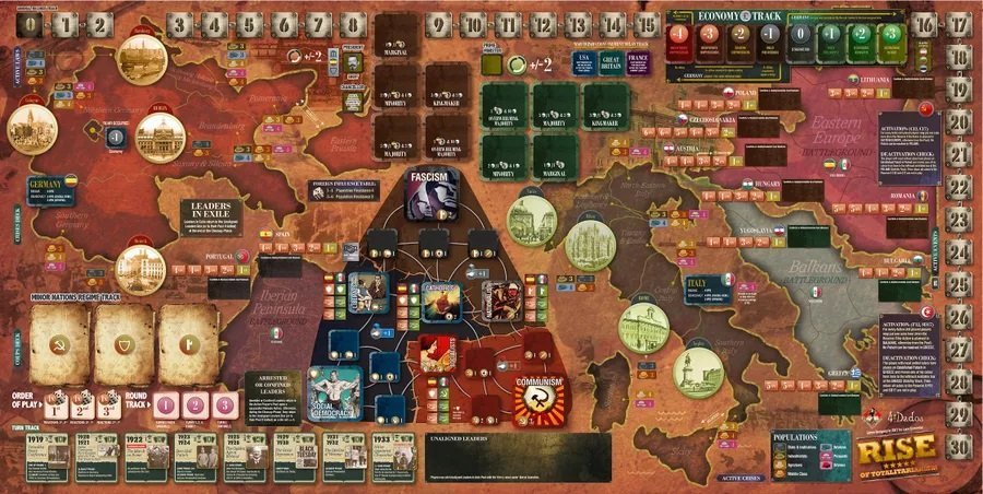 Rise of Totalitarianism