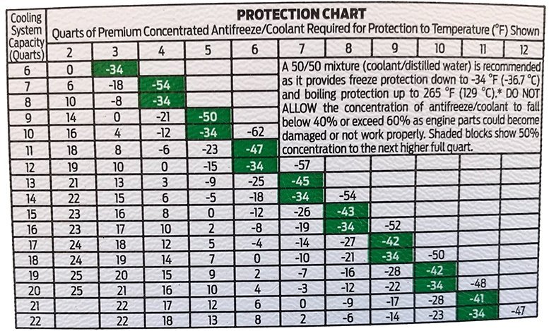Płyn chłodniczy zielony koncentrat Motorcraft VC5 VC-5 Ford Lincoln ...